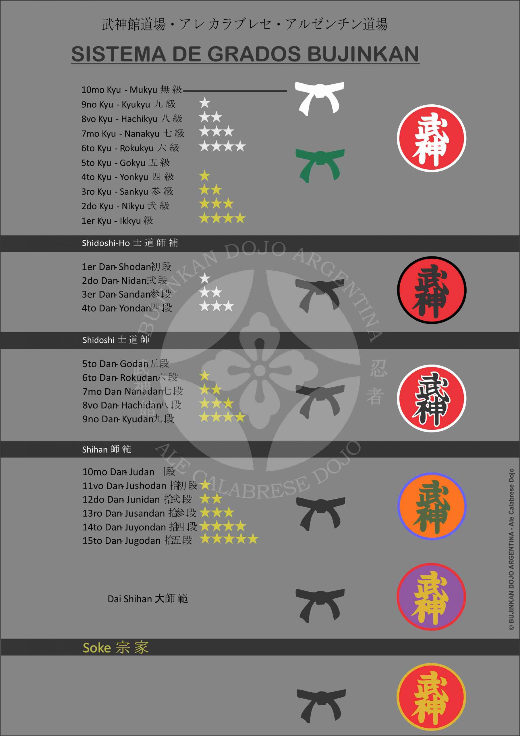Ninjutsu Argentina - Grados Bujinkan
